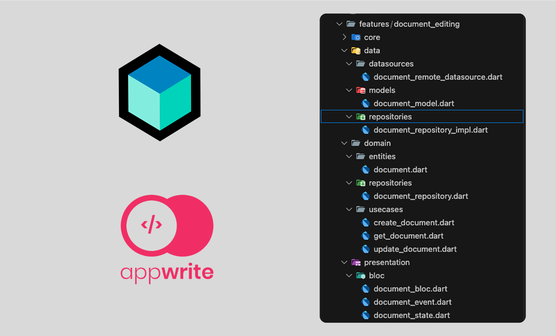Flutter Bloc Pattern Deep Dive Advanced State Management With Appwrite